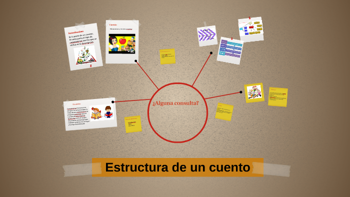 Estructura de un cuento by ayleen poblete on Prezi
