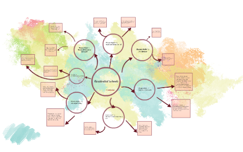 Residential Schools by Rachel Hildebrand on Prezi