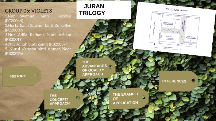 JURAN TRILOGI by Nur Syamimi on Prezi