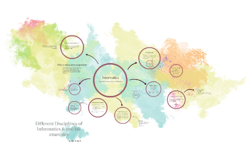 Different Disciplines of Informatics & real life examples by Aye Chan ...