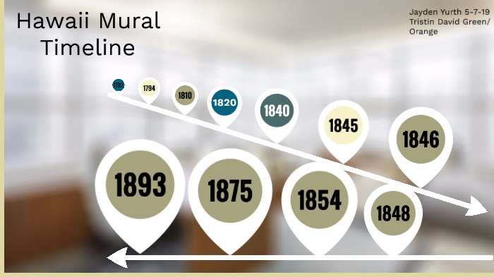 Hawaii Mural Timeline by Tristin David on Prezi