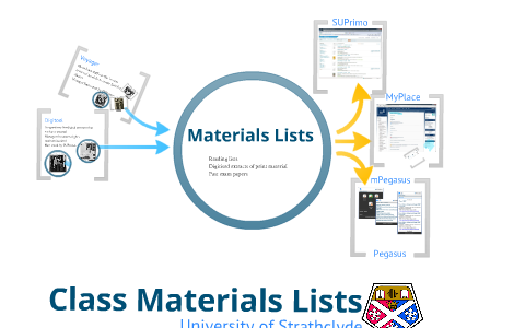 Class Materials Lists, University of Strathclyde by Judith Smart on Prezi