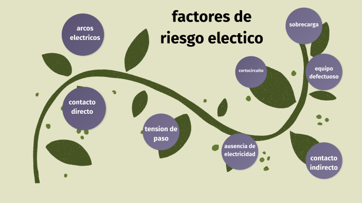 Factores De Riesgos Electricos By Yonier Quintana Polo On Prezi