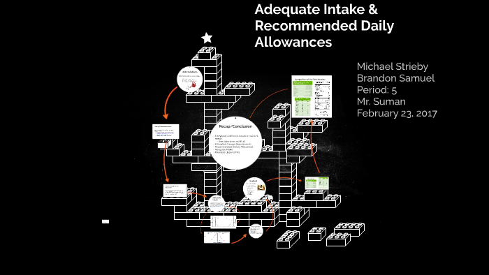 Adequate Intake & Recommended Daily Allowances by Michael Strieby on Prezi