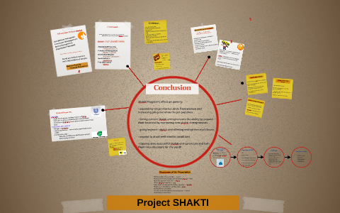 Project SHAKTI by on Prezi