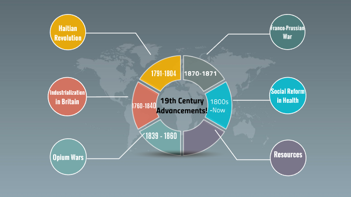 19th Century Advancements! by Kerlandy Carver on Prezi