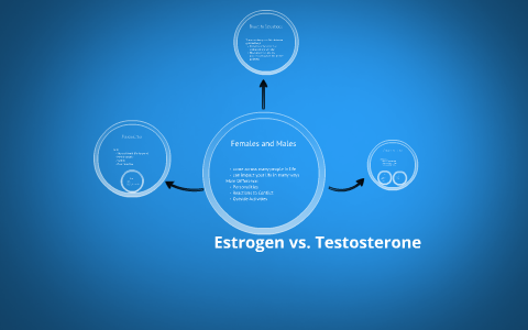 Estrogen vs. Testosterone by on Prezi