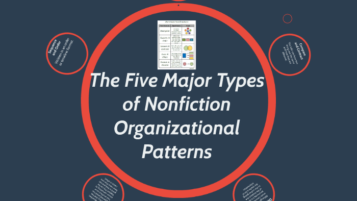 The Five Major Types of Nonfiction Organizational Patterns by Vijay ...