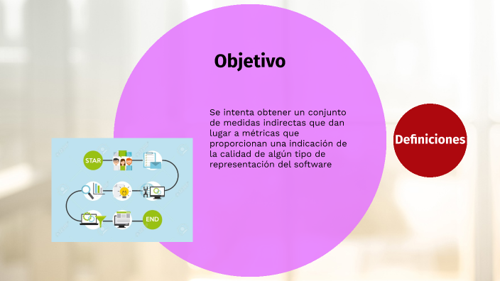 Metricas Tecnicas by jacqueline castañon rodriguez on Prezi