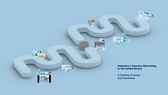 Alejandro's Relocation Journey by Eugenia Gonzalez on Prezi