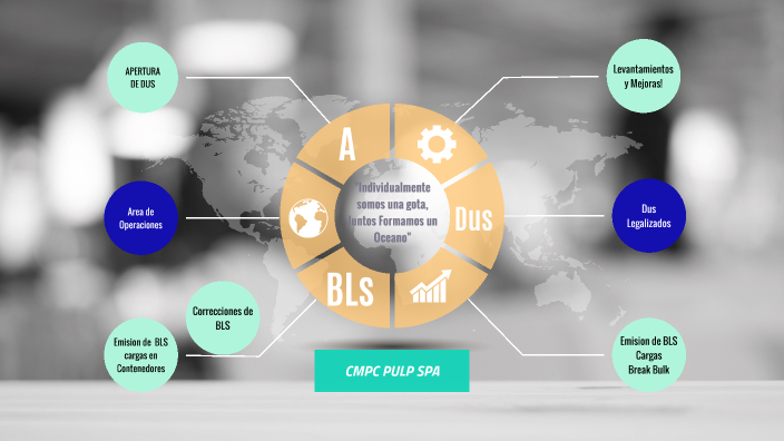 CMPC PULP SPA by CAMILA SABANDO HERNANDEZ on Prezi