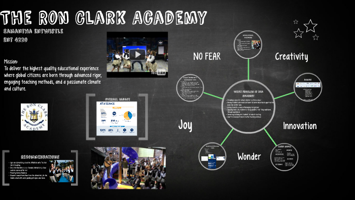 The Ron Clark Academy by on Prezi