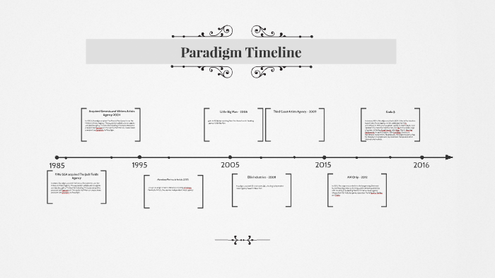 Paradigm-Timeline by Tyler Hazard on Prezi