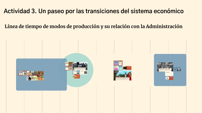 Actividad 3. Un paseo por las transiciones del sistema económico by Ana Yeli López Ortiz on Prezi