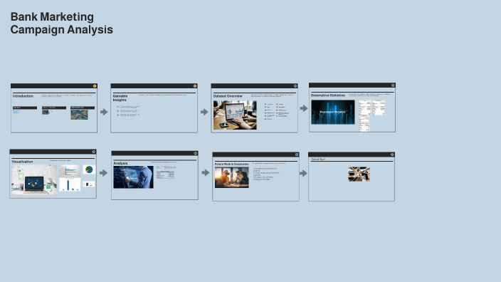 Bank Marketing Campaign Analysis by Hasan Rashid on Prezi