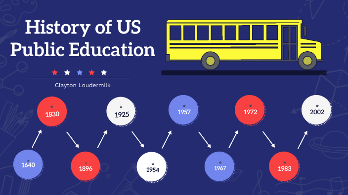 History of the US Public Education by Clayton Loudermilk on Prezi