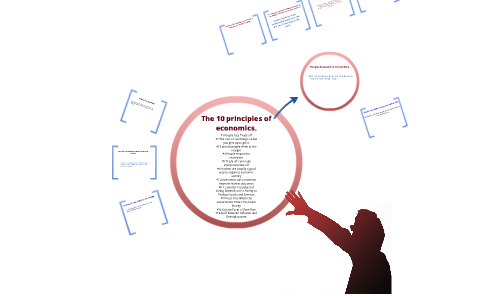 MAnkiw 10 principles by Toby Khounphixay on Prezi