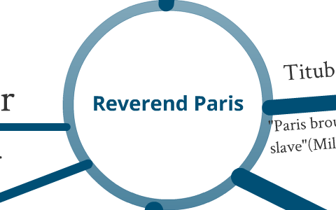 Mind Map-The Crucible by Campbell Crosby on Prezi