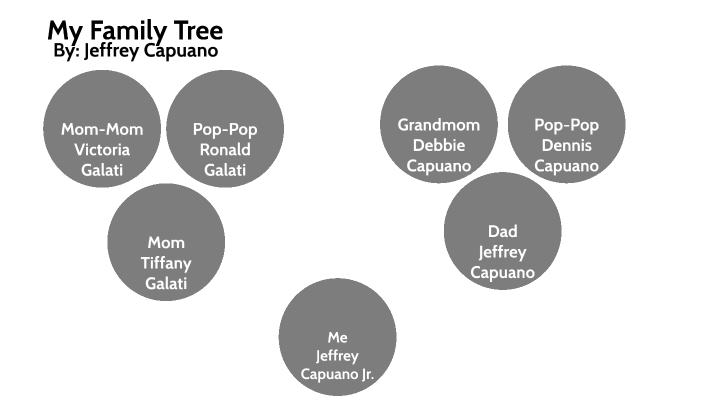 My Family Tree by Jeffrey Capuano on Prezi
