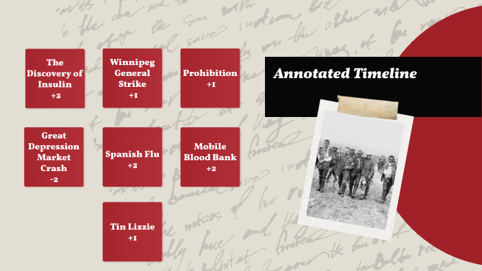 Annotated Timeline by Brandon Taylor on Prezi