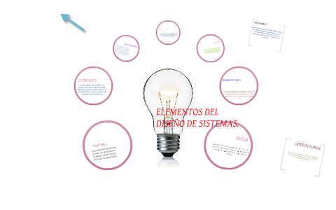 Elementos De la Informatica by Fabio Bonilla on Prezi