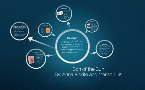 Son of the Sun: Skin Webquest and Presentation by anna riddle on Prezi