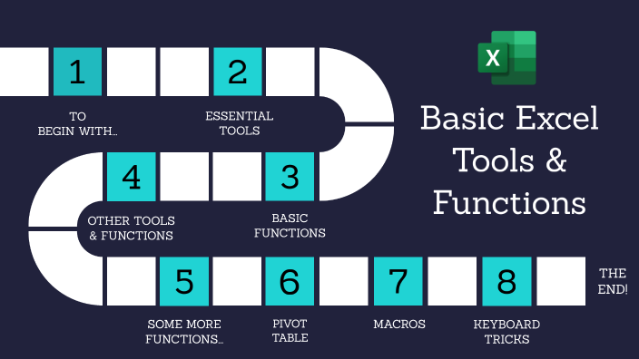 Basic Excel Tools & Functions by Jimena Rossolino on Prezi