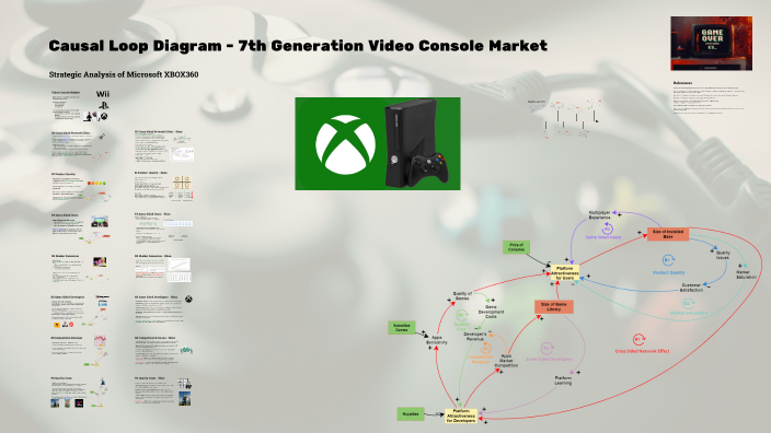 Exploring the Causal Loop Diagram of XBOX by Stefan Höller on Prezi