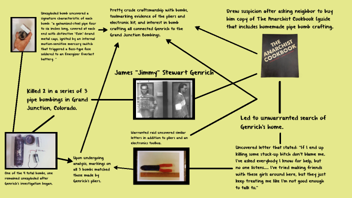 James "Jimmy" Stewart Genrich by Damian Barruelo on Prezi