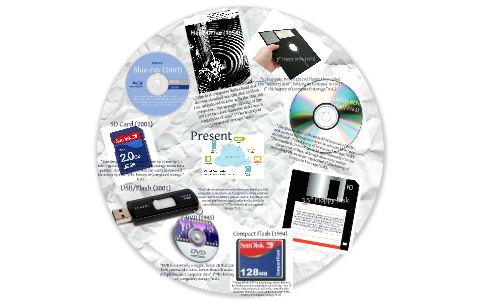 Electronic File Storage by Erin Giblin on Prezi