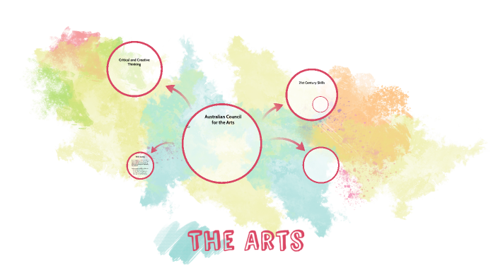 The Arts, the whole child and 21st century skills by Hannah Guy on Prezi