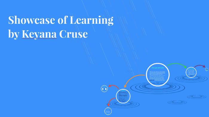 Showcase of learning by keyana cruse on Prezi