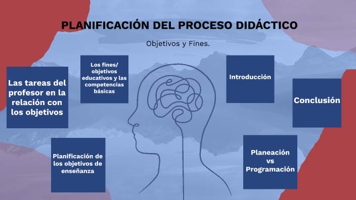 Planificación del proceso didáctico by Memory Shop on Prezi
