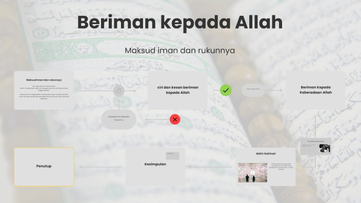 Beriman kepada Allah by Hafizuddin Nazri on Prezi