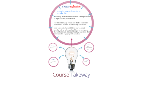 Course Takeways by salman ali on Prezi
