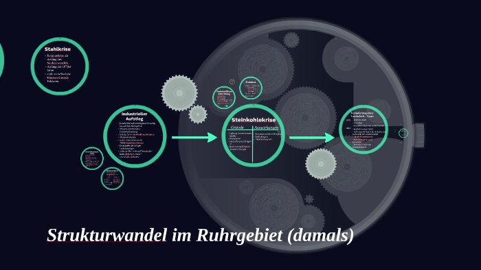 Strukturwandel im Ruhrgebiet (damals) by Julia Peryga on Prezi