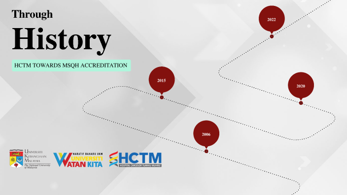 MSQH TIMELINE 2 by Program Akreditasi MSQH HCTM on Prezi