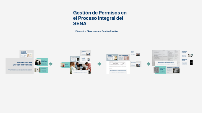 Gestión de Permisos en la Gestión Integral del SENA by YANIS ESTER ...