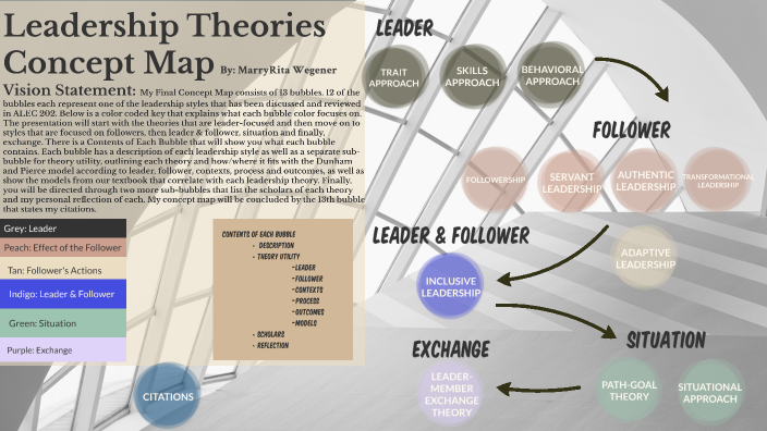 Final Concept Map by MarryRita Wegener on Prezi