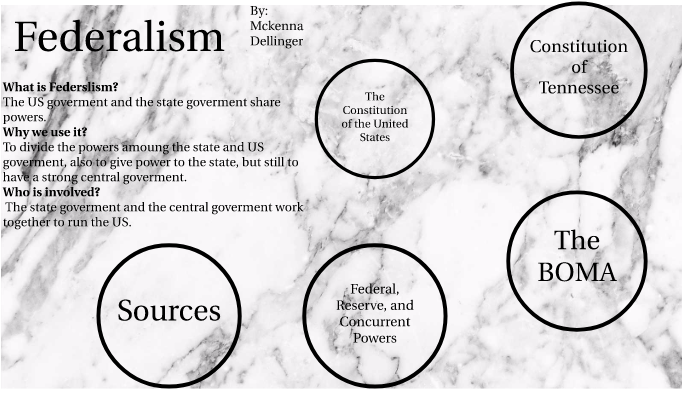 Federalism Project by mckenna dellinger on Prezi