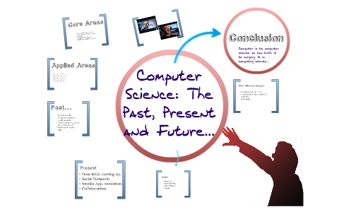 Computer Science The Past The Present And The Future By Kvs Dileep