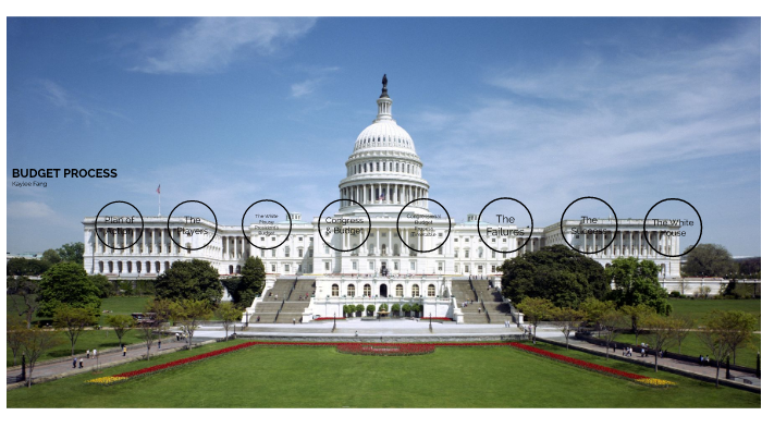 AP GO PO-6th Period by Kaylee Fang on Prezi