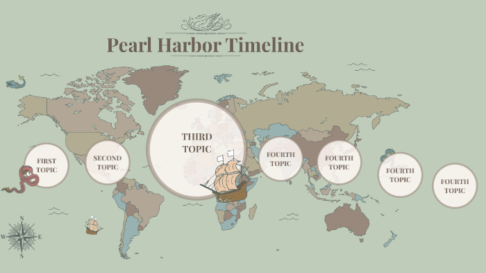 Pearl Harbor Timeline by nyah huguley on Prezi
