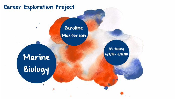 Career Exploration by Caroline Masterson on Prezi
