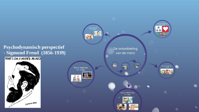 Psychodynamisch perspectief by Lotte Allaart on Prezi