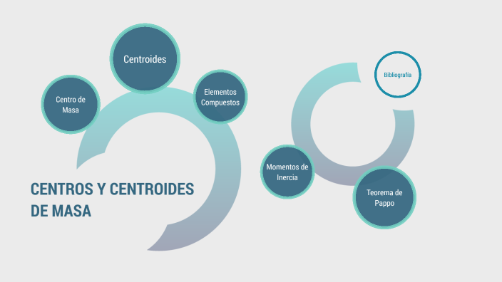 Centros y Centroides de Masa by Hugo Gasca Gasca on Prezi