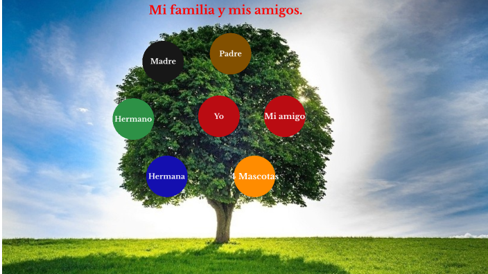 Mi familia y mis amigos. by Wit Onuch on Prezi