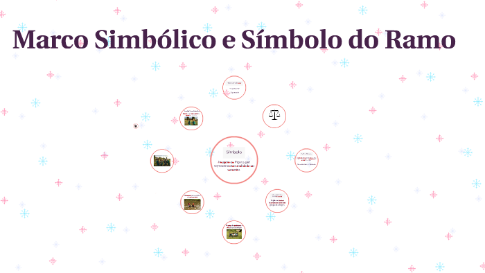 Marco Simbólico e Símbolo do Ramo by Carla Neves on Prezi