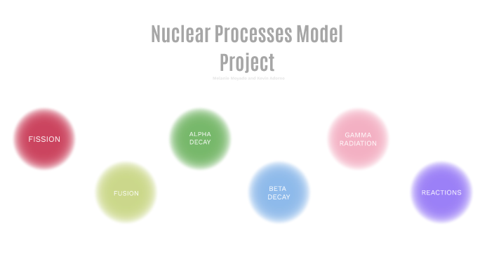 Nuclear Processes Project by Melanie Moyado on Prezi