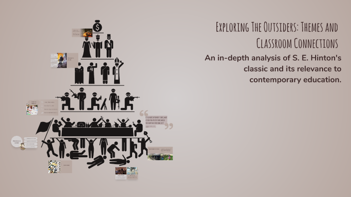 Exploring The Outsiders: Themes and Classroom Connections by keariana ...